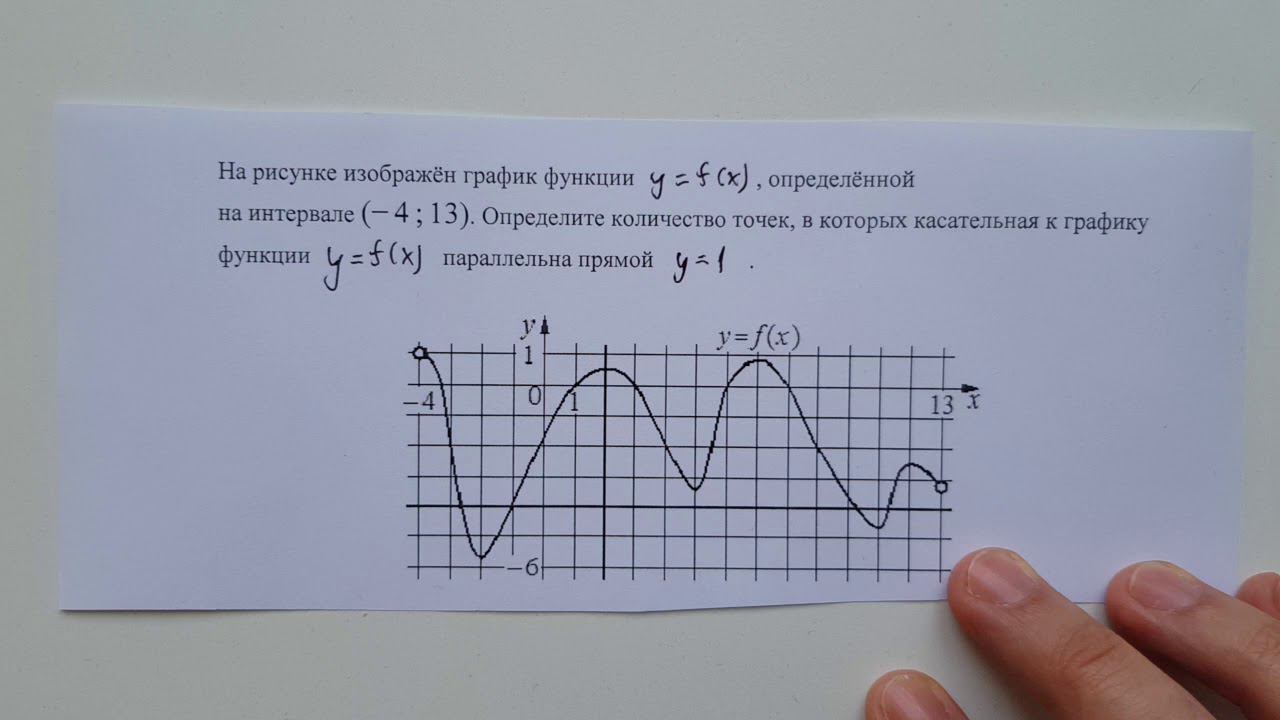 Производная. ЕГЭ. Задание 7(21)
