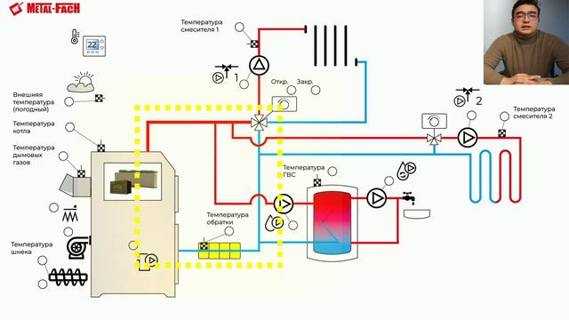 Обзор Бимо Авто общий.