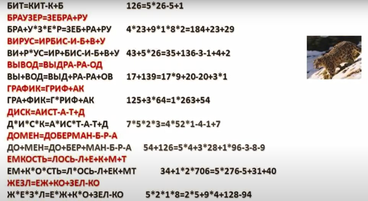 Из терминов информатики   животные  Числовые дуальные ребусы  А Я