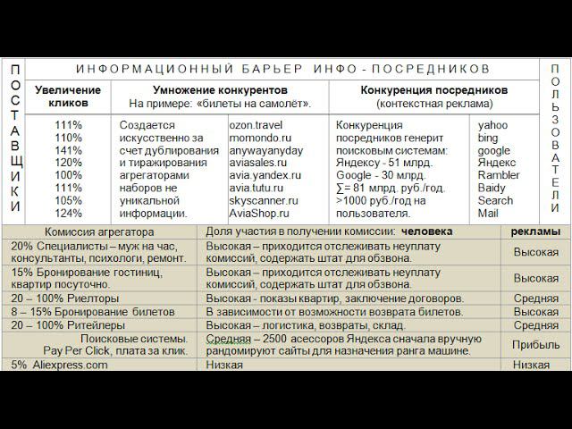 Распространить действие Закона о защите прав потребителей на пользователей поисковых систем.