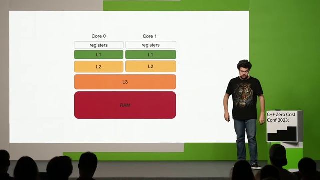 C++ Zero Cost Conf 2023 Белград часть 6