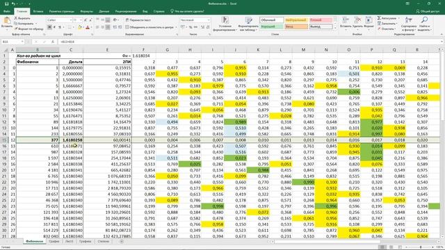 Нелинейность радиальных процессов