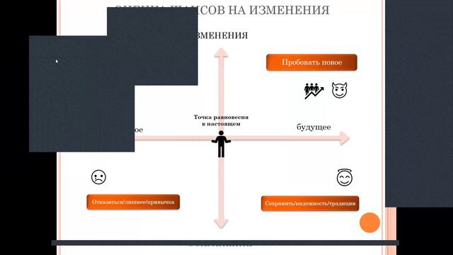 Алгоритмы принятия стратегических решений. Занятие 2 - Влияние на партнера. Белфастовская модель.