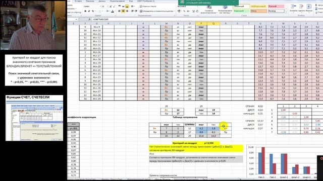 Лекция 6. Колесников В.Н. Поиск связи между качественными признаками. Критерий ХИ квадрат.