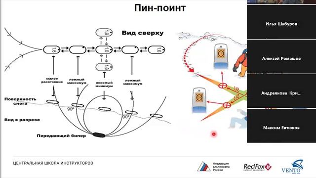 Лавинная безопасность 3