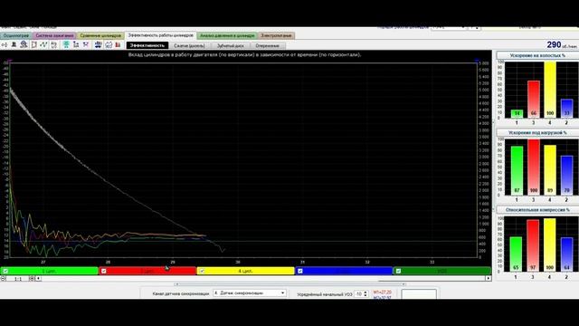 Лада Ларгус. К4М. "Не едет"