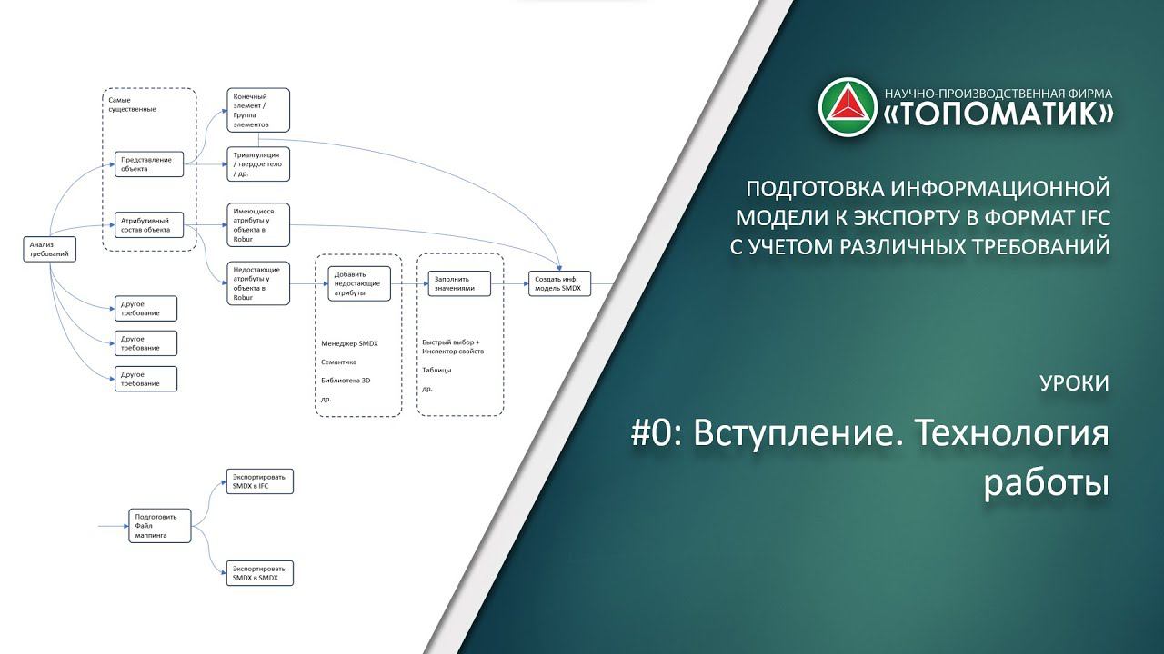 Урок #0: Вступление. Технология работы