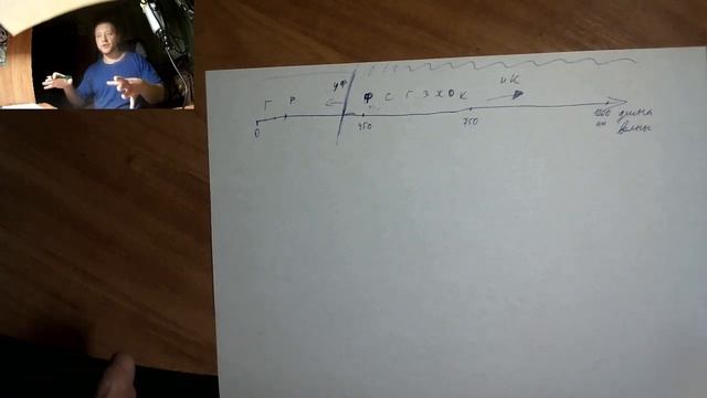 Введение в микробиологию. Часть 2. Экология бактерий.mp4