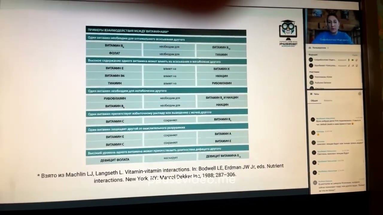 Анализы на содержание витаминов в организме