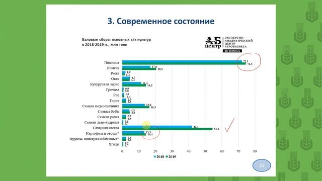 1.3 Растениеводство