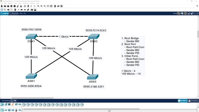 STP. Часть 4. Постановка задачи