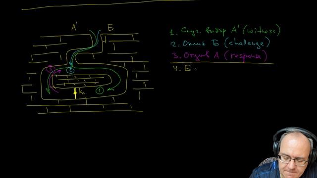 2023-10-06. Протоколы идентификации. Ч. 2