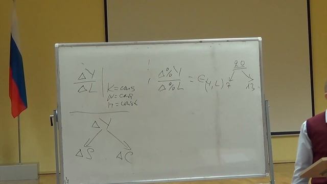Тема 7. Экономический рост в долгосрочном периоде