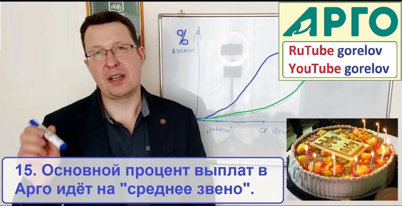 15. Основной процент выплат по маркетинг-плану Арго идёт на среднее звено