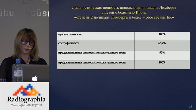 Воспалительные заболевания кишечника у детей. Янина Галкина