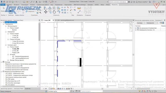 1 Семейство стальной полосы