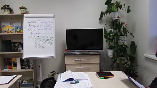 Тренинга по найму "Эффективный найм". Вопросы к кандидату  - продолжение