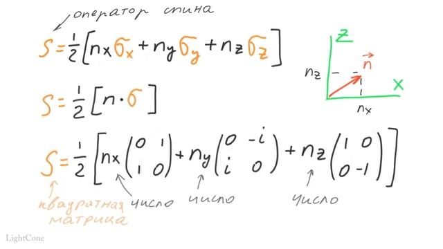 Квантовая механика 12 - Матрицы Паули.mp4