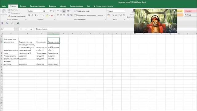 Проект по модернизации одного из ресторанов "Вкусно и точка"