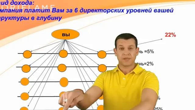 8 видов дохода в Орифлэйм. Шахаев Сергей