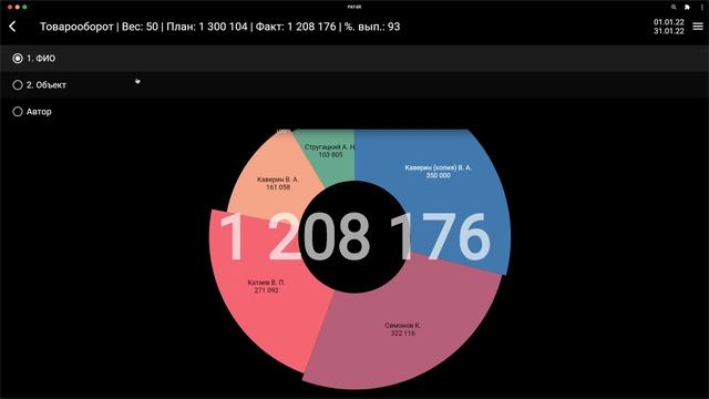 31 Диаграмма По меткам