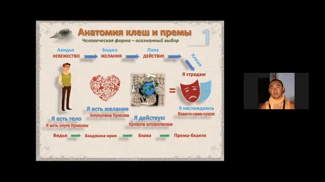 2021.10.10 - Бхакти-шастры, онлайн-курс - Нектар преданности (4). Е.М. Даяван да