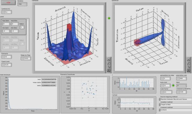 Использование генетических алгоритмов при формировании диаграммы направленности антенны