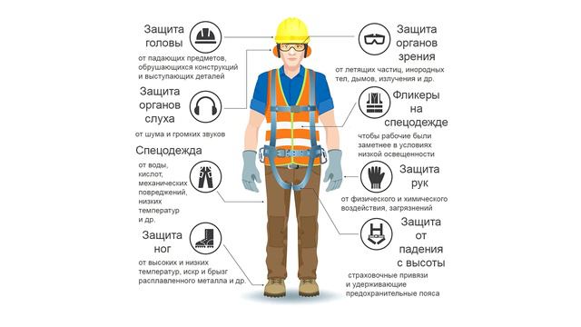 5_Классификация СИЗ специальная одежда и специальная обувь, технические средства