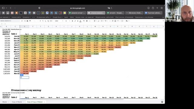 Bootcamp Урок №10 Юнит-экономика  Метрики продукта
