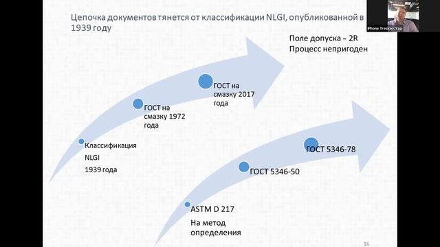 Поле допуска при серийном выпуске нового продукта.
