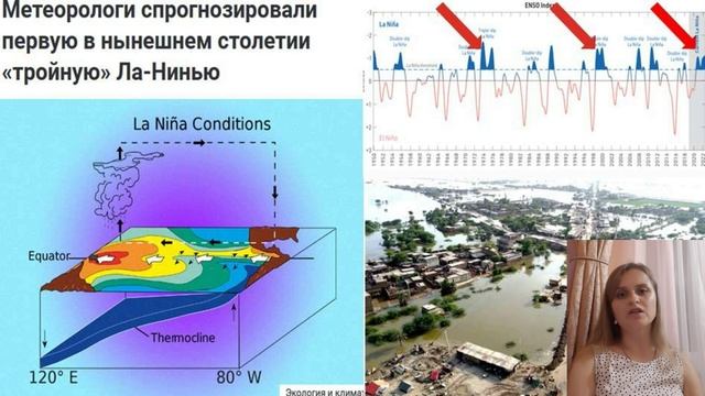 Прогноз погоды от студентов географического факультета ИГУ. 1-2 октября