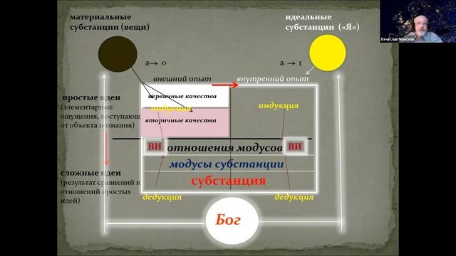 Занятие 7. Философия Нового времени