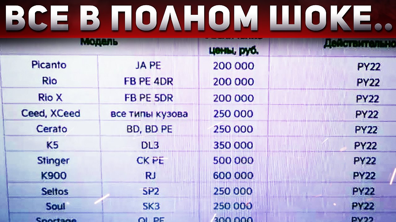ХАОС НА АВТОРЫНКЕ! Ажиотажный спрос на автомобили в России! Когда авто подешевеют? Автоподбор Форсаж