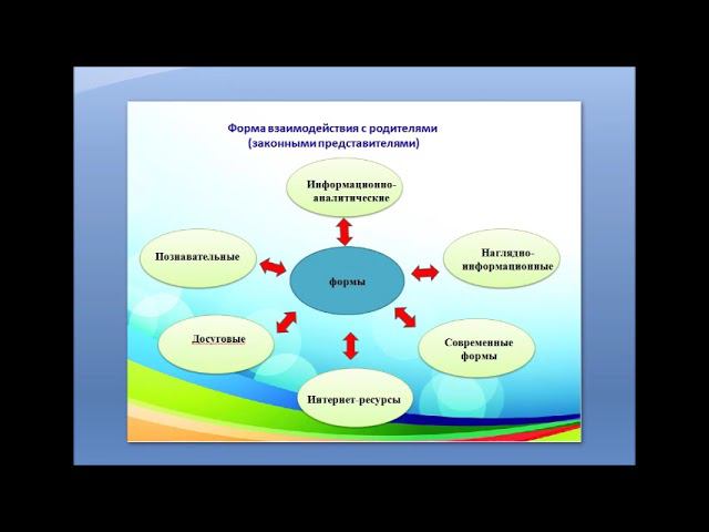 Выступление на МО  Дубинина О Н