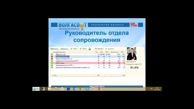 Примеры KPI для IT компаний (1С:Франчайзи).