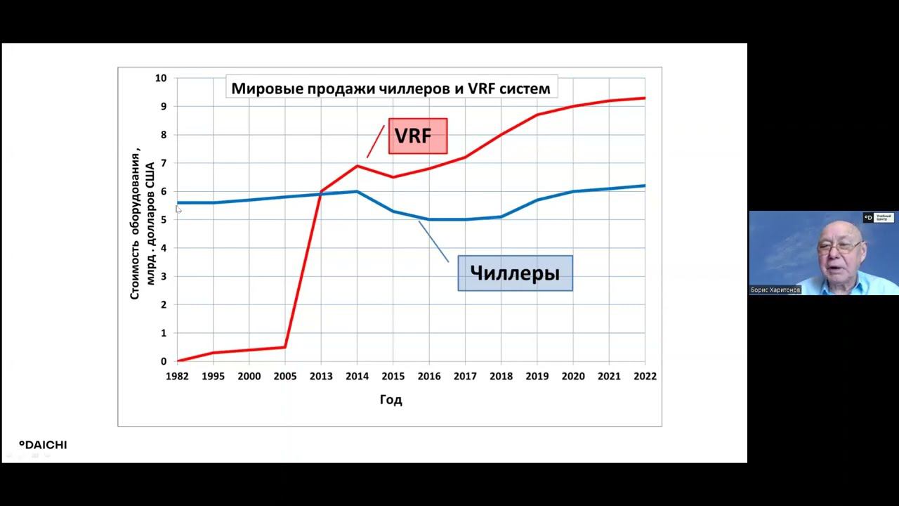 09.11.2023 Рекомендации АВОК часть 3