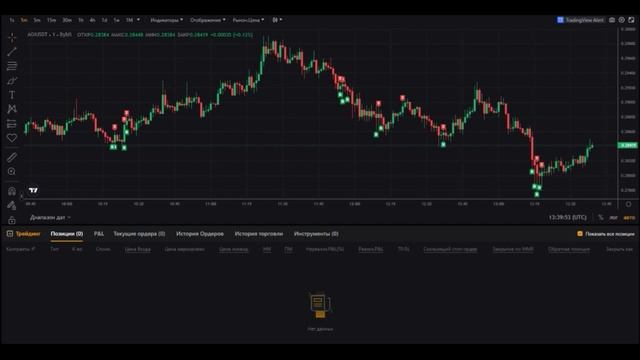 Торговый день 25.02.2024