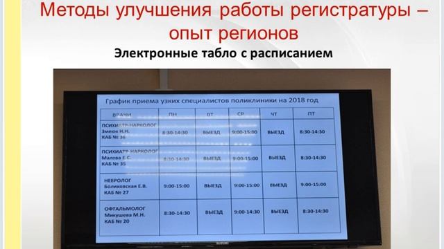 Оптимизация работы регистратуры на принципах _бережливого производства_
