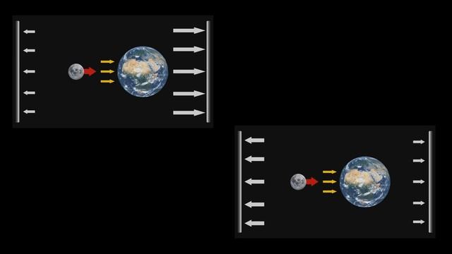 Гравитация. 5 ★ фильм 5 серия ? наука физика вселенная ✔'Катющик ТВ'.