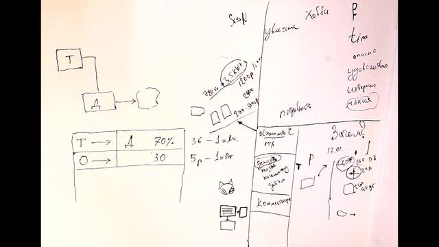 203. Лекция 0.4. Вводная к платным лекциям. Найти и доказать. 03.06.2022