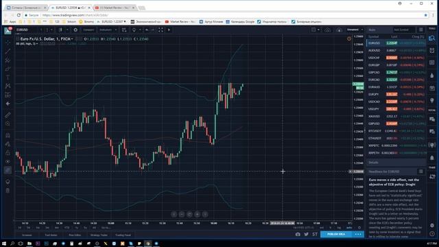 Полосы Боллинджера. Самая безопасная стратегия 1 и 15 минут. Бинарные опционы.mp4