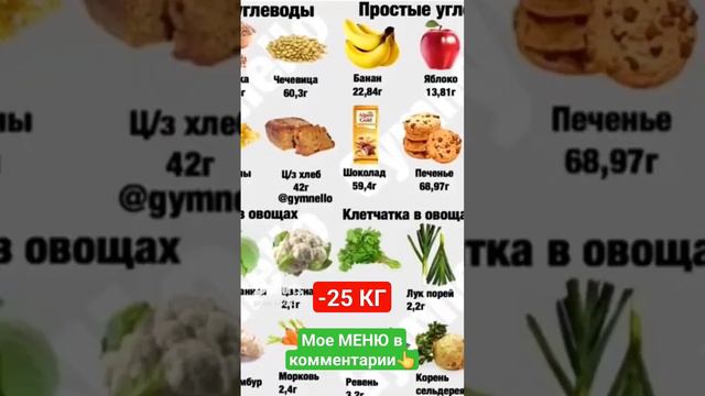❌ ГЛАВНАЯ ОШИБКА👆ПОЧЕМУ Я НЕ ХУДЕЮ НА КЕТО ДИЕТЕ. Почему вес не уходит_ Как похудеть