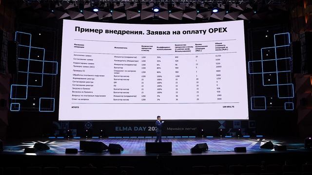 Повышение операционной эффективности лучшего в Европе курорта. Ибраим Куку, MRIYA RESORT & SPA