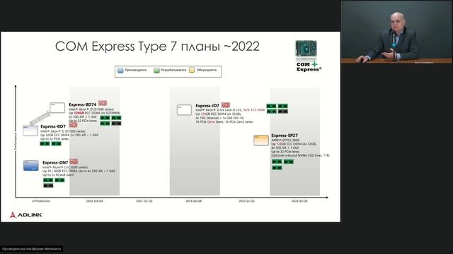 Компоненты построения встраиваемых систем высокой надежности