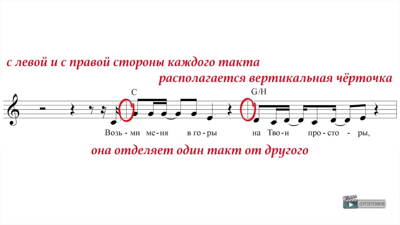 Музыкальная грамота - Четыре четверти