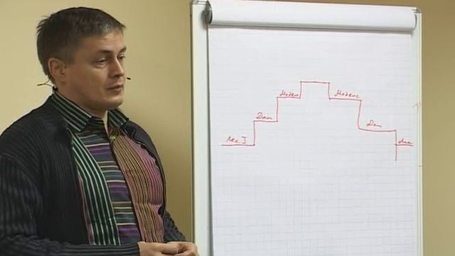 Институт НЛП. Видеоверсия семинара «Эриксоновский гипноз». Тренер - М. Пелехатый. Часть 7