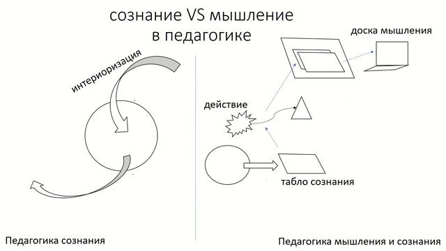 13. Ширшов Алексей Валерьевич - Сознание и мышление в ММК