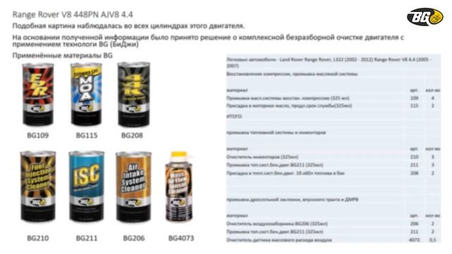 Range Rover V8 448PN AJV8 4 4: Восстановление компрессии и снижение расхода топлива.mp4