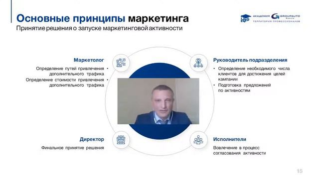 ЗР КОНСАЛТ. Маркетинг. Системный подход