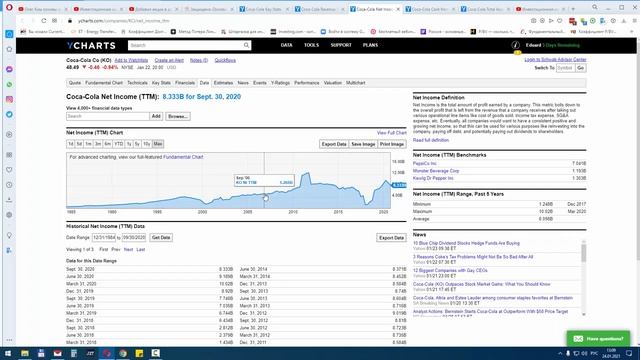 Четыре важных значения при отборе акций в инвестиционный портфель